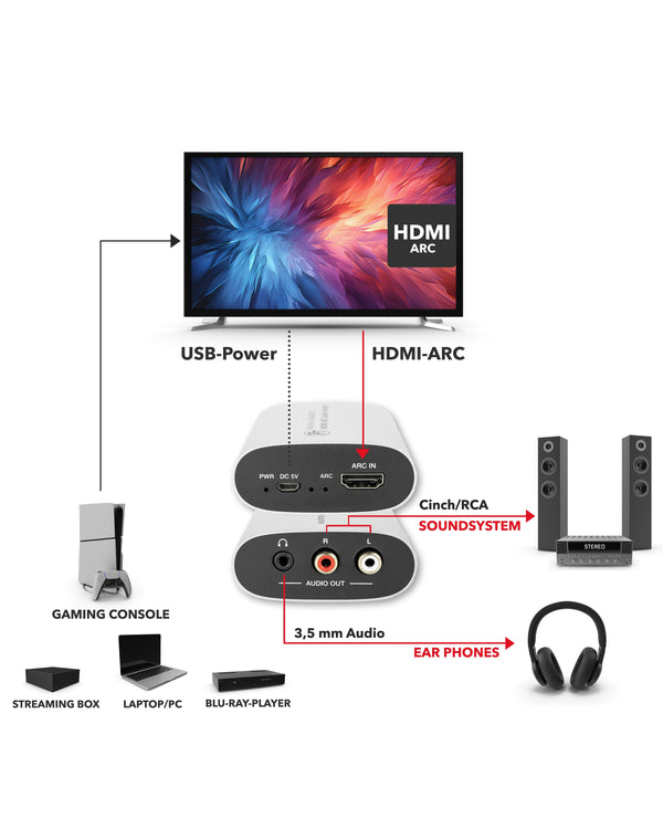 Connect headphones and sound system to TV via HDMI - FeinTech
